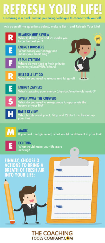 Refresh Your Life - Randy Moraitis, PhD, CIP, BCPC