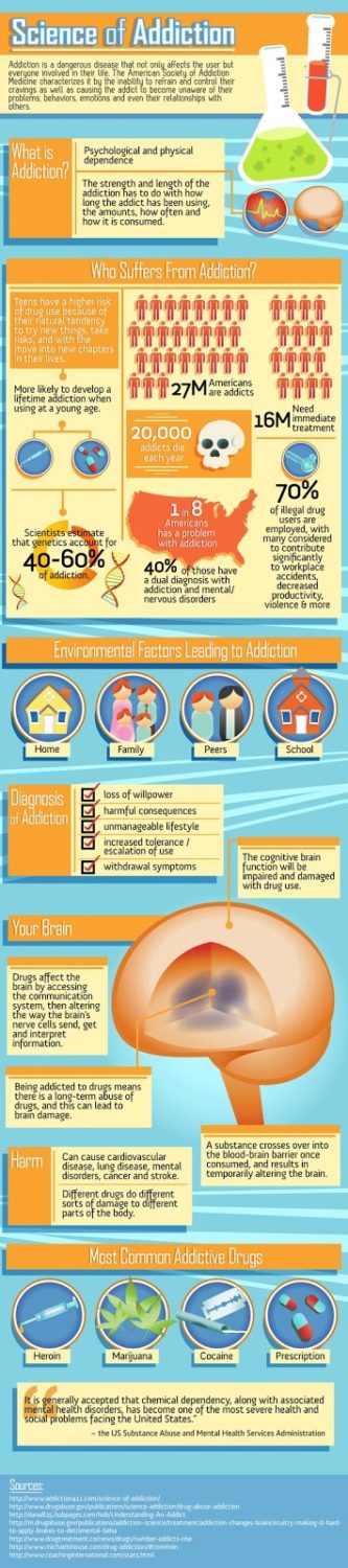 The Science of Addiction - Randy Moraitis, MA, CIP, BCPC