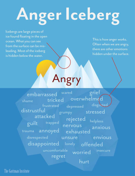 Anger Management 101 - Randy Moraitis